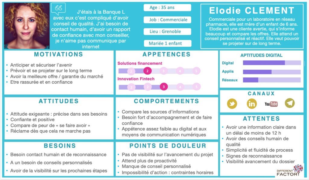 ︎ Persona Marketing : Pourquoi et comment les définir