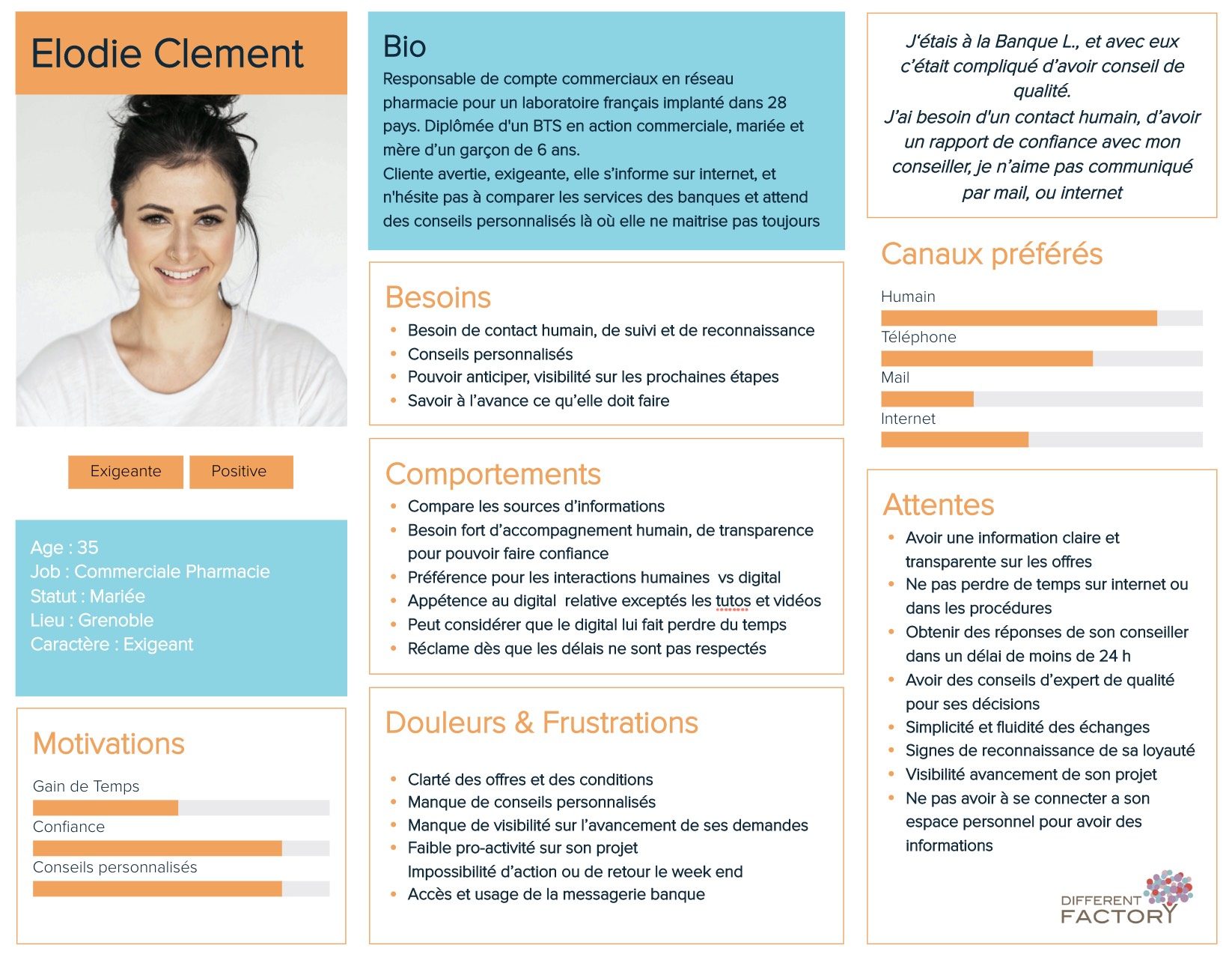 Guide du Persona: Pourquoi? Comment les créer? Best Practices